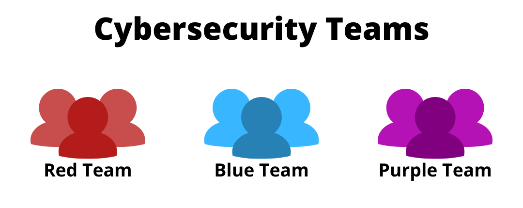 How The Red Team Is Differs From The Blue Team?