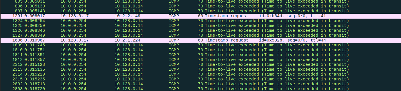 How To Read Snort Log Files In Tcpdump And Wireshark 7956